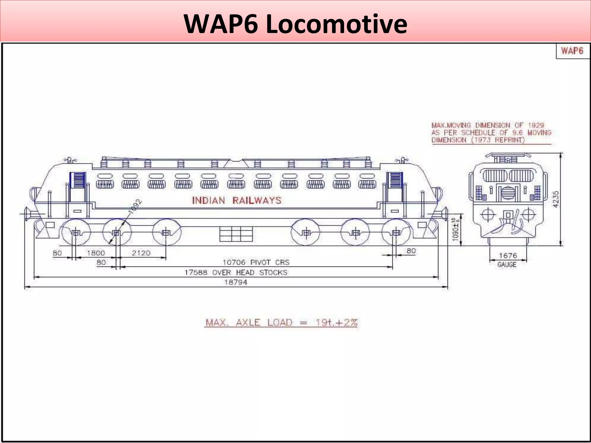 Electric locomotives of Indian Railways | PPTX