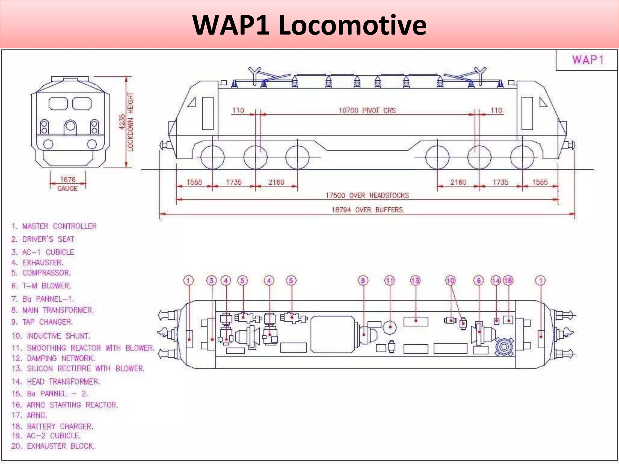 Electric locomotives of Indian Railways | PPTX