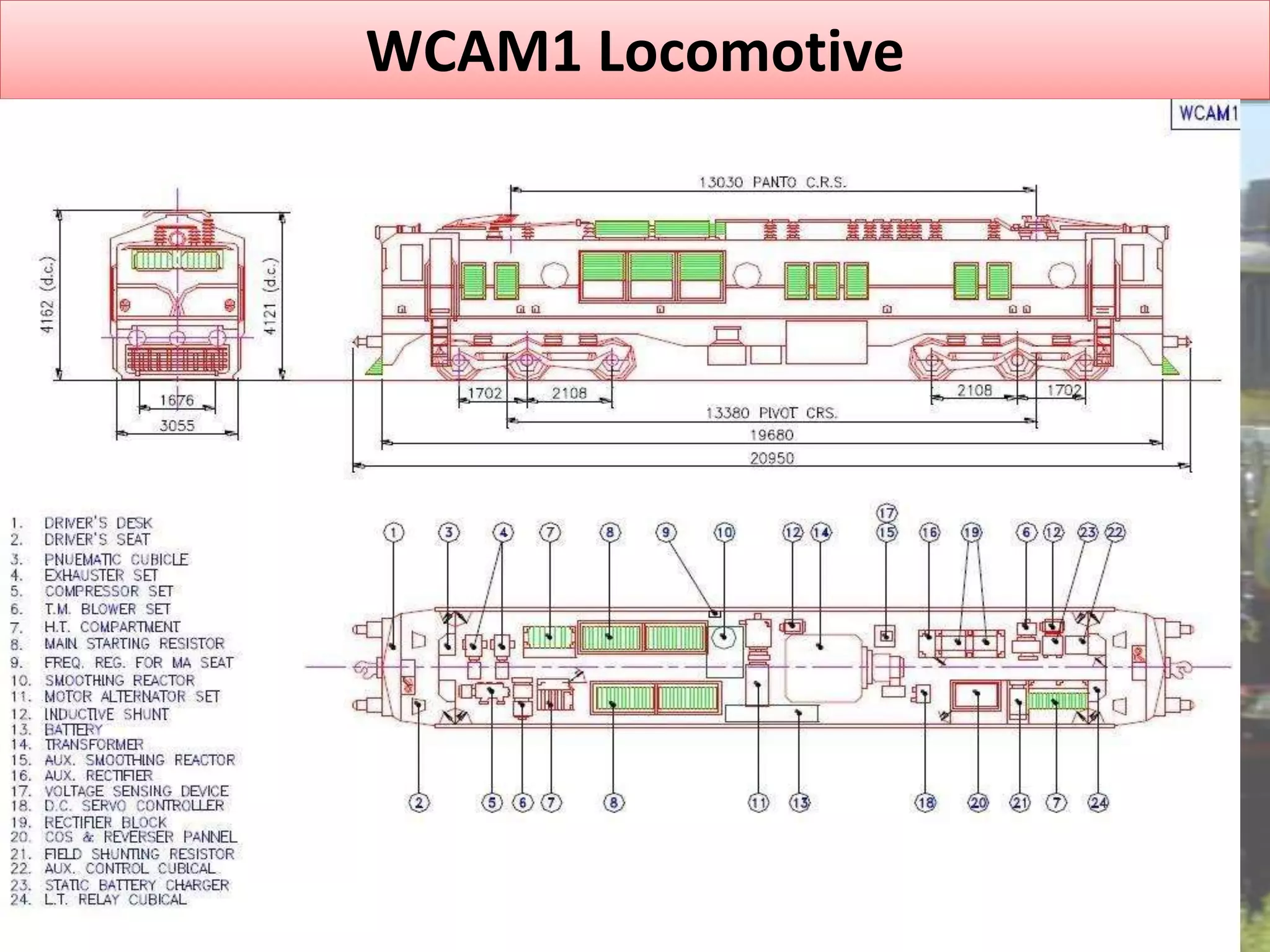 Electric locomotives of Indian Railways | PPTX