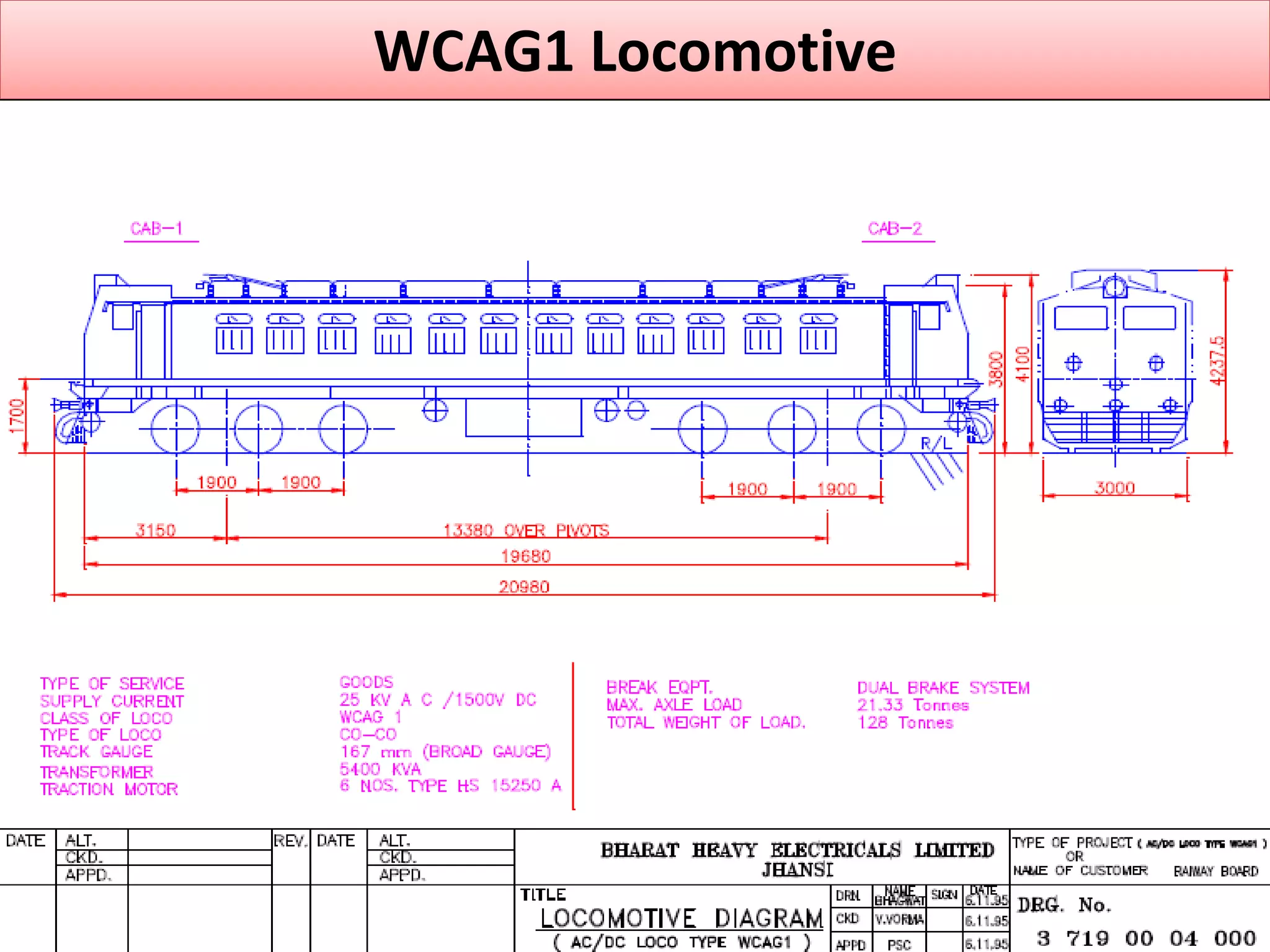Electric locomotives of Indian Railways | PPTX