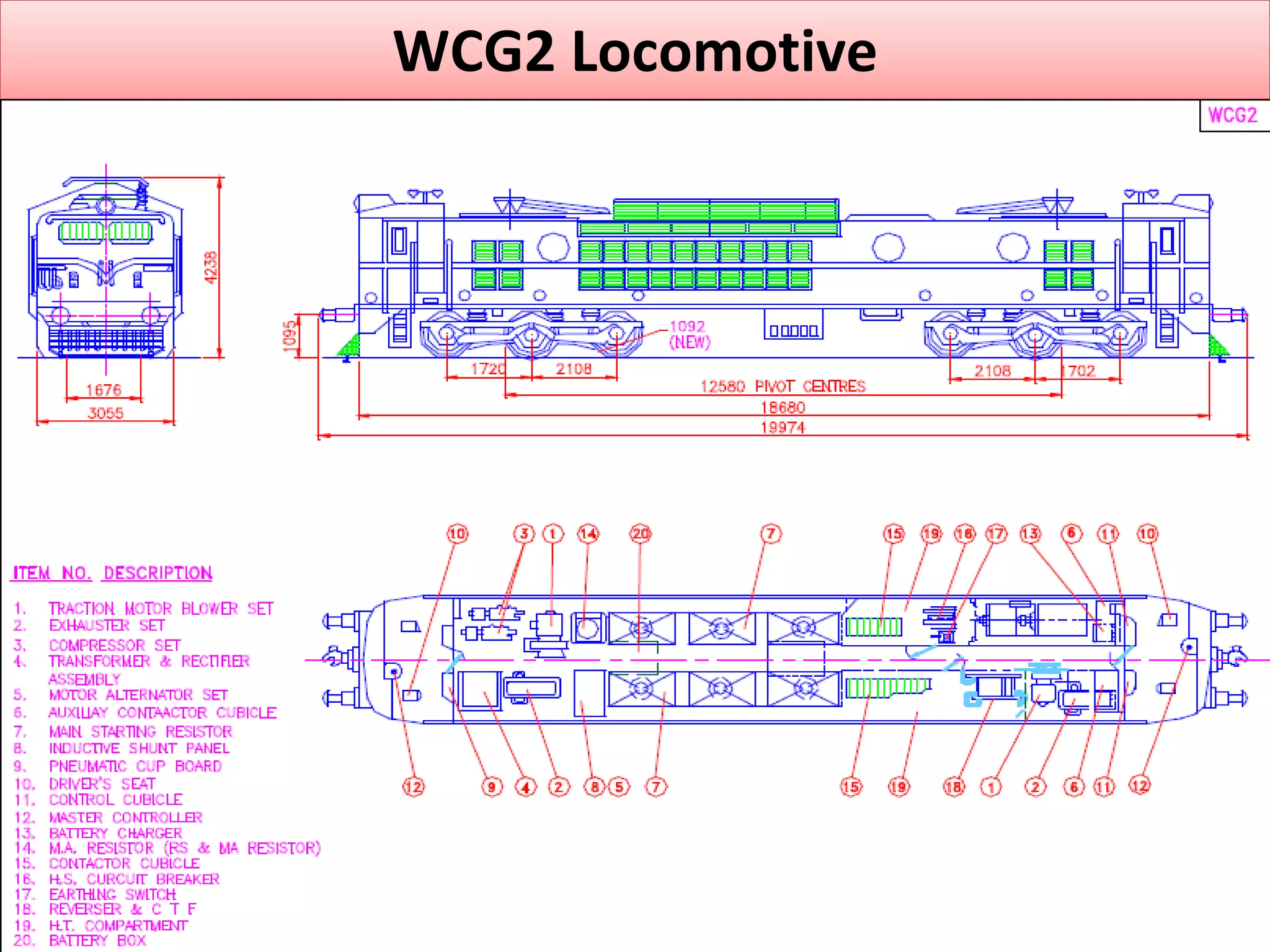 Electric locomotives of Indian Railways | PPTX