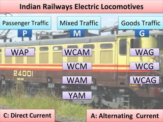 Electric locomotives of Indian Railways | PPTX