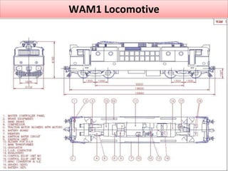 Electric locomotives of Indian Railways | PPTX