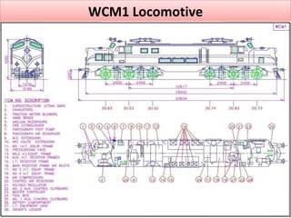 Electric locomotives of Indian Railways | PPTX