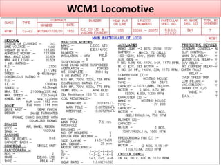 Electric locomotives of Indian Railways | PPTX