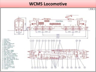 Electric locomotives of Indian Railways | PPTX