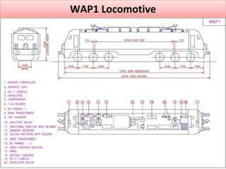 Indian Electric Train Engine Diagram
