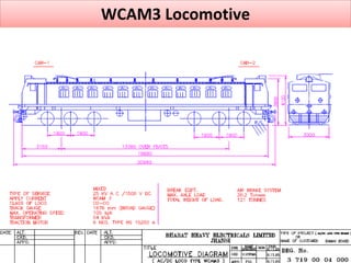 Indian Electric Train Engine Diagram