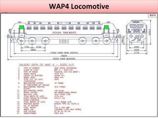 Indian Electric Train Engine Diagram