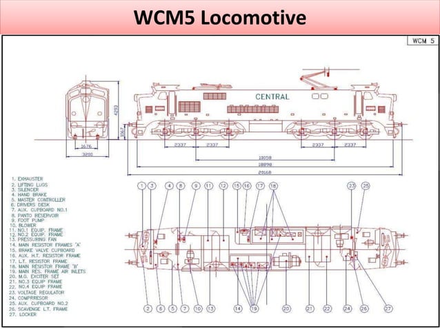 Electric locomotives of Indian Railways | PPT