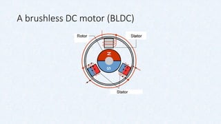 Electric Machines for electric vehicles and their Controllers.pdf
