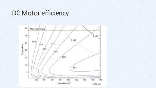 Electric Machines for electric vehicles and their Controllers.pdf