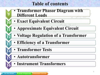 Electric Machines I Transformers. Dr. Firas Obeidat.pdf