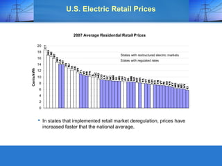 Electric markets | PPT