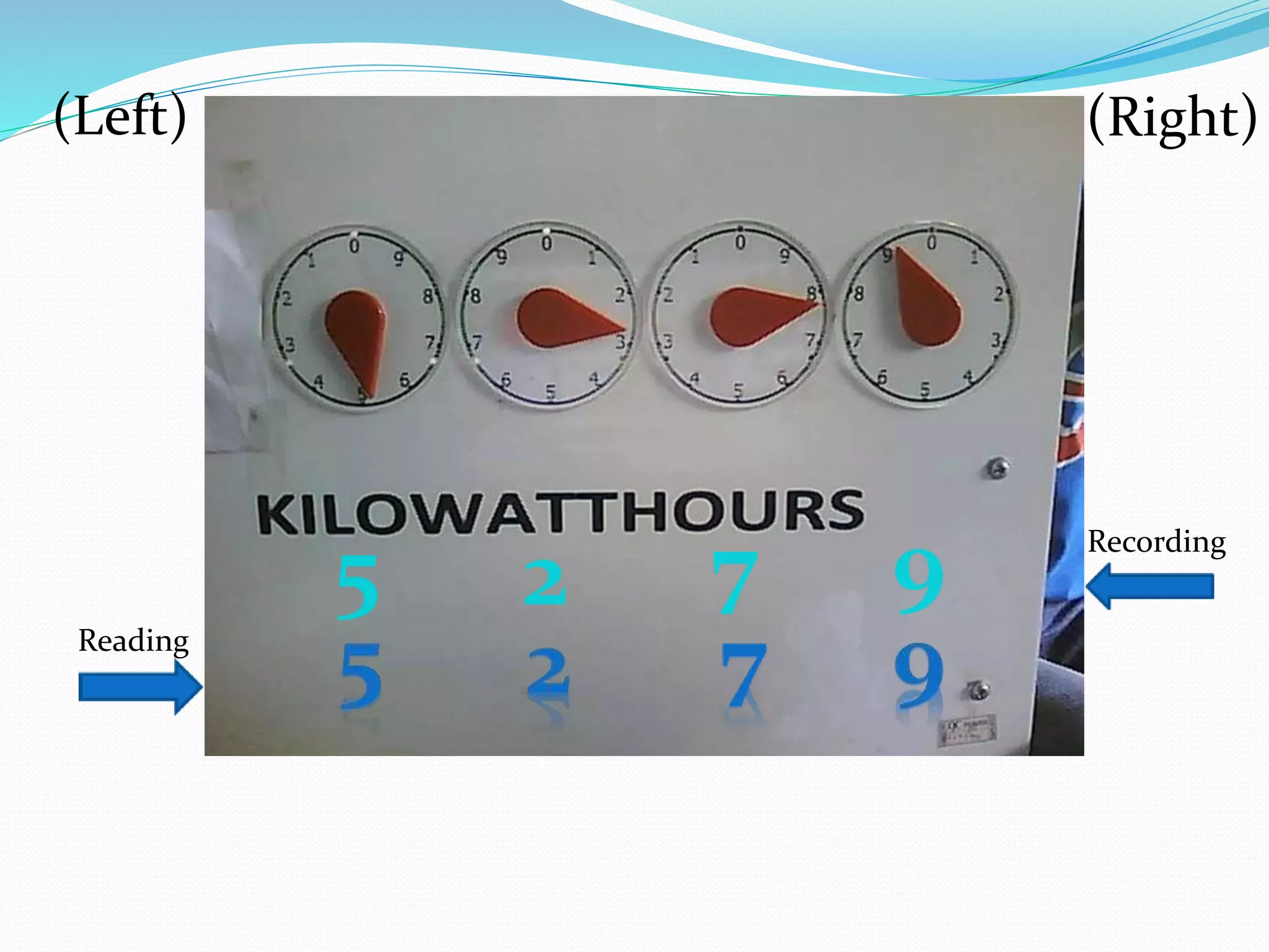 ELECTRIC METER.pptx | Physics | Science