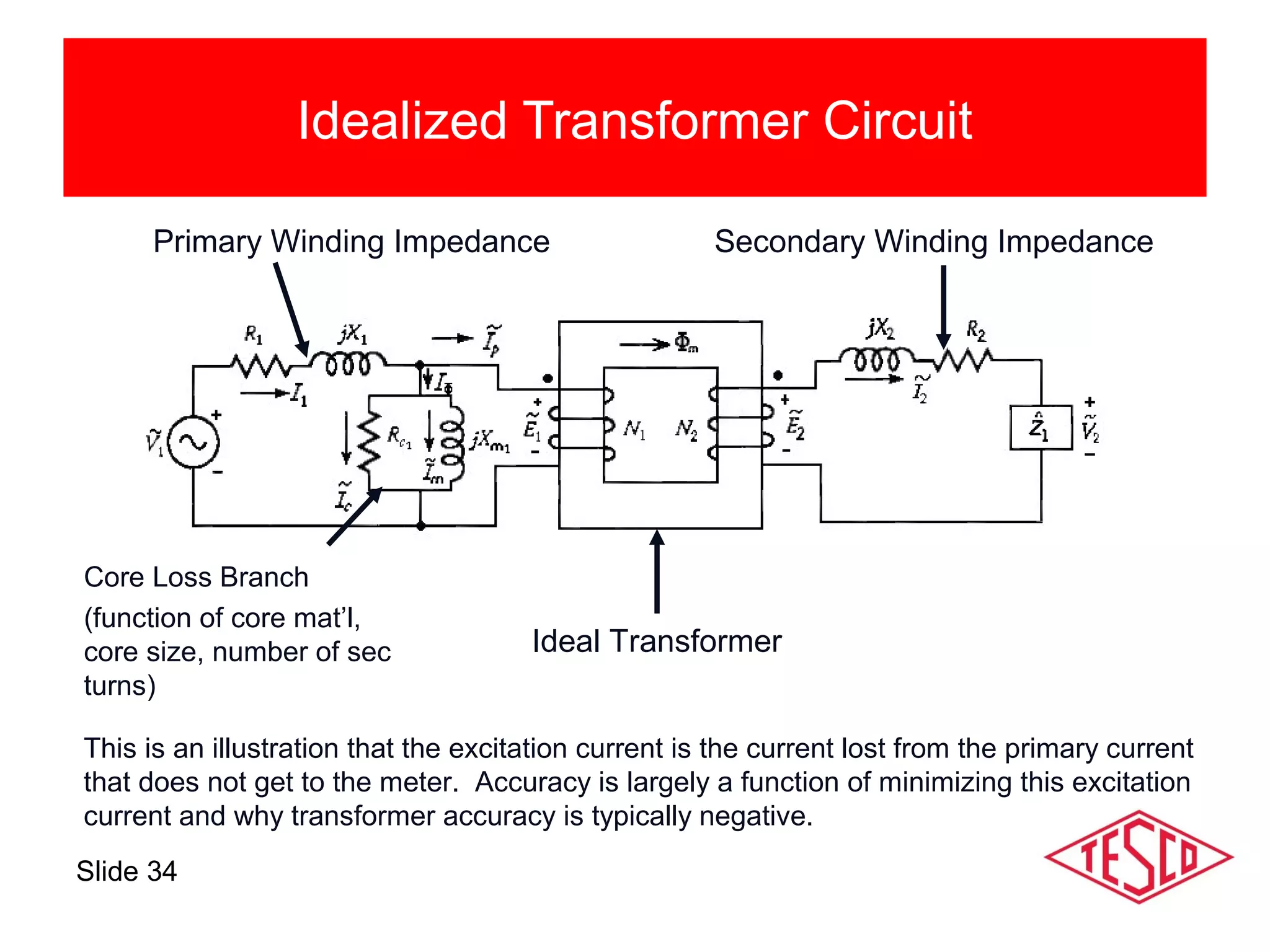 Electric Meter and Transformer Testing in an AMI World - AclaraConnect ...