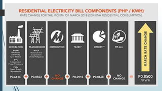 Electric meter demo | PPT
