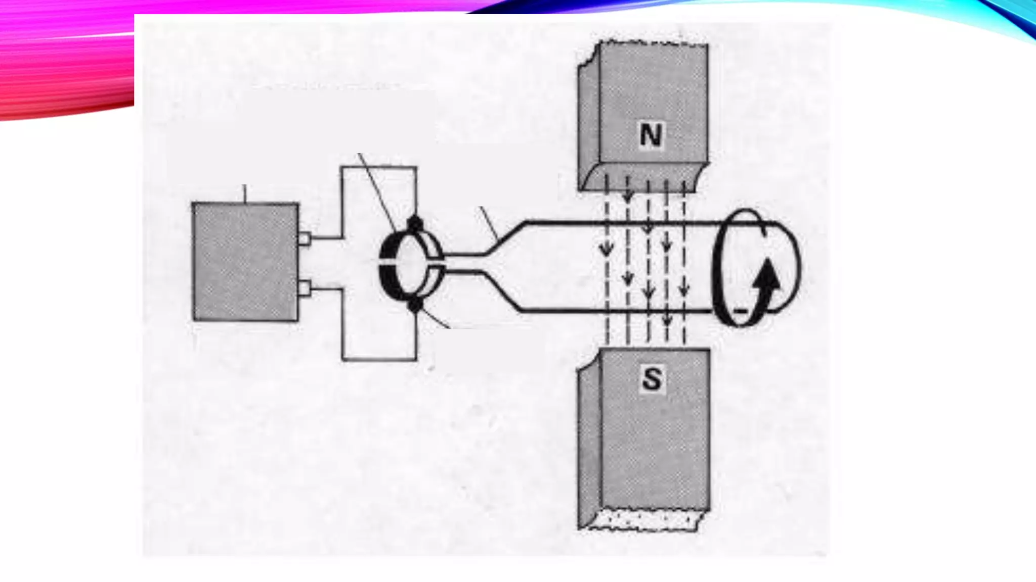 Electric Motor | PPT