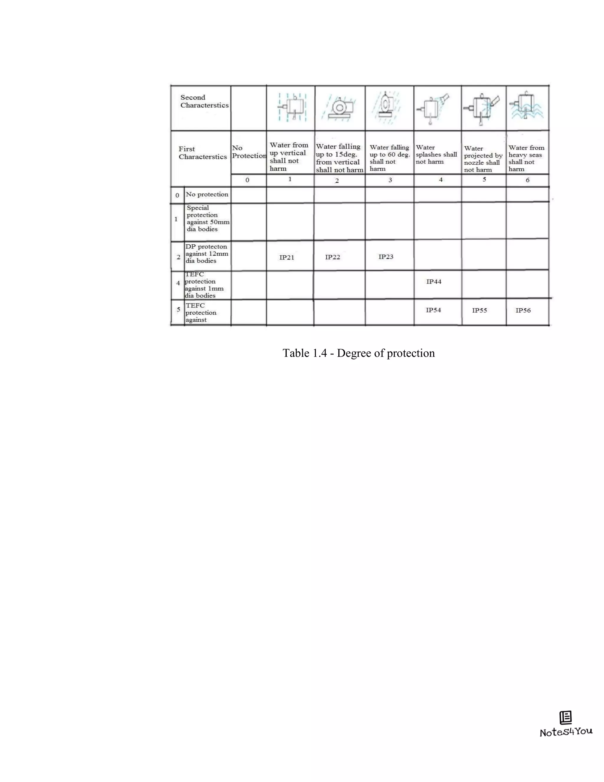 Electric motor, International Standard for Phase, Motor terminal ...