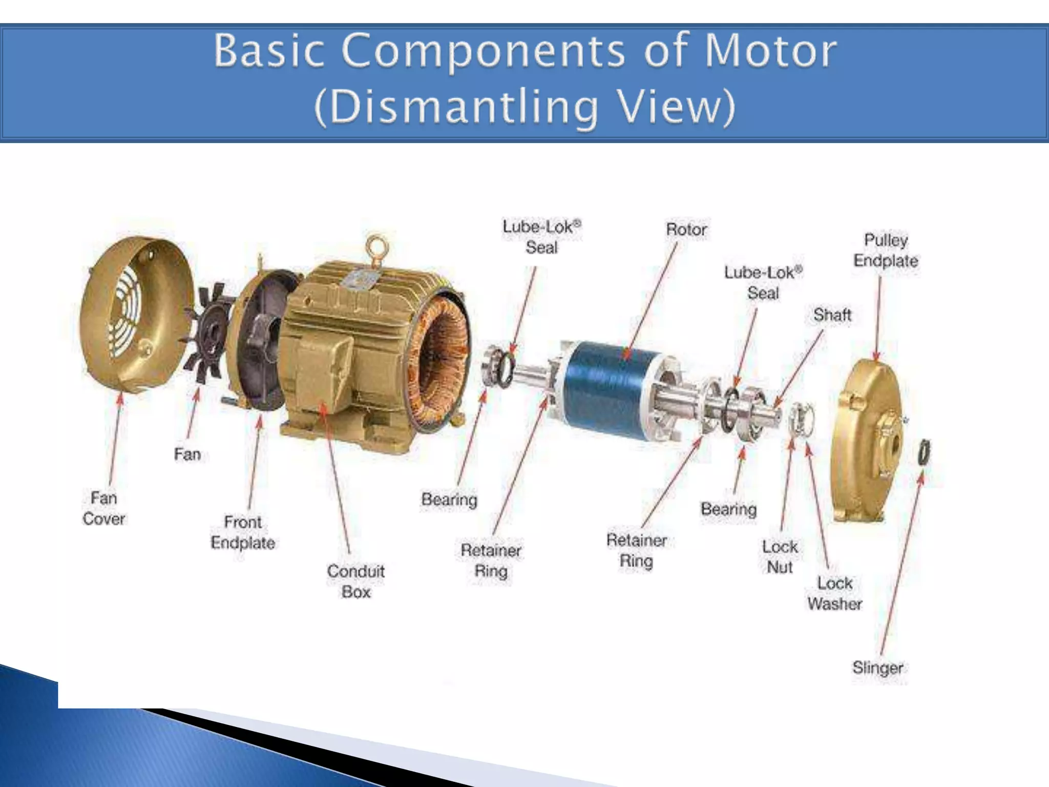 Electric motor | PPTX