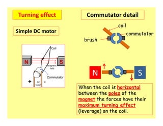 Electric motor.pdf