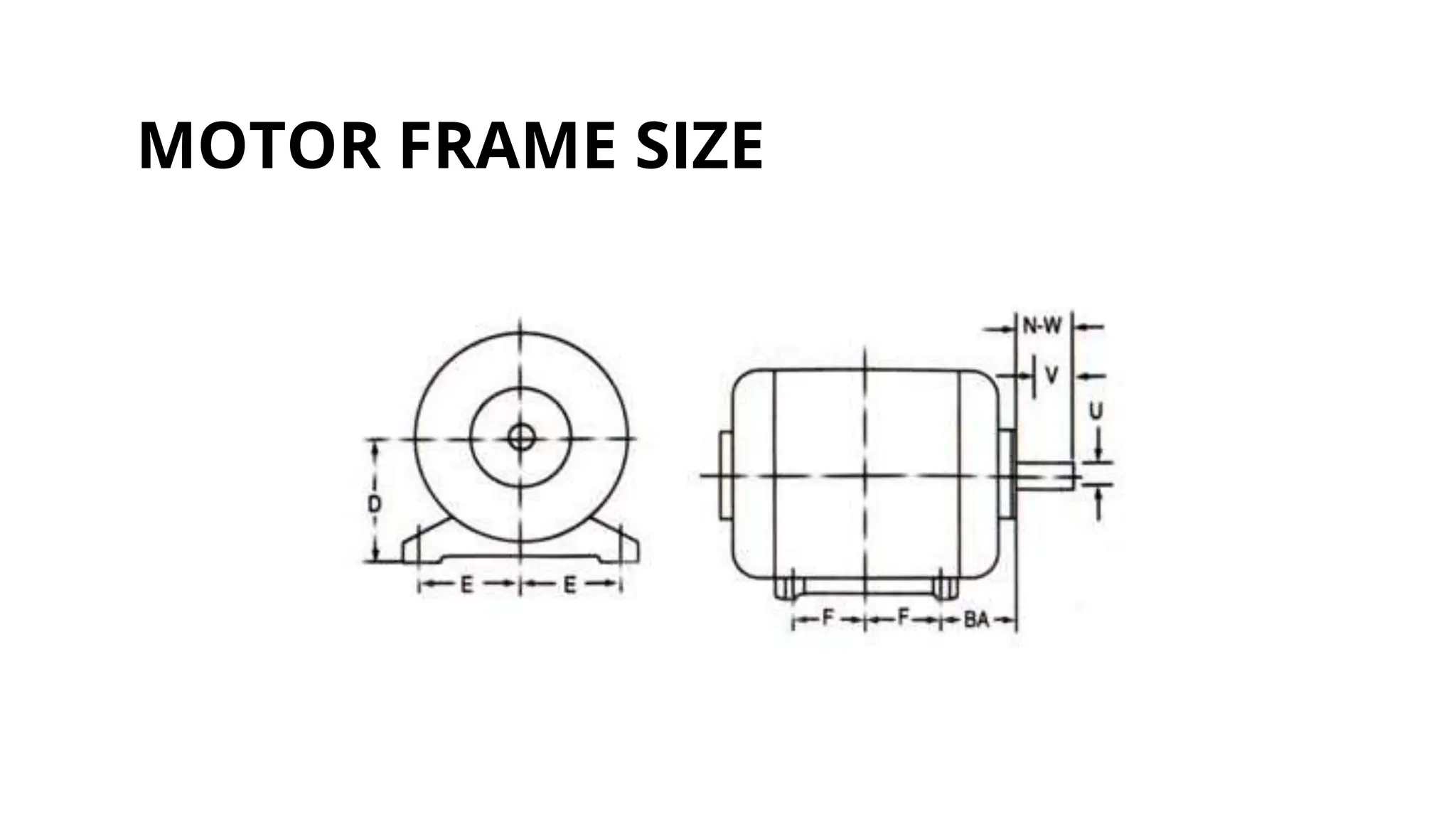 Electric Motor and its types and working principle | PPTX