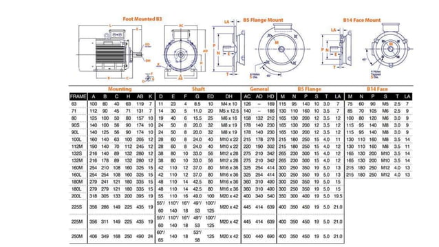 Electric Motor and its types and working principle | PPTX