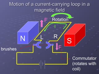 Electric motor power point presentation | PPT