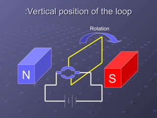 Electric motor power point presentation | PPT