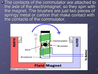 Electric Motor animation class X Science CBSE,TBSE.ppt