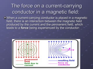 Electric Motor animation class X Science CBSE,TBSE.ppt