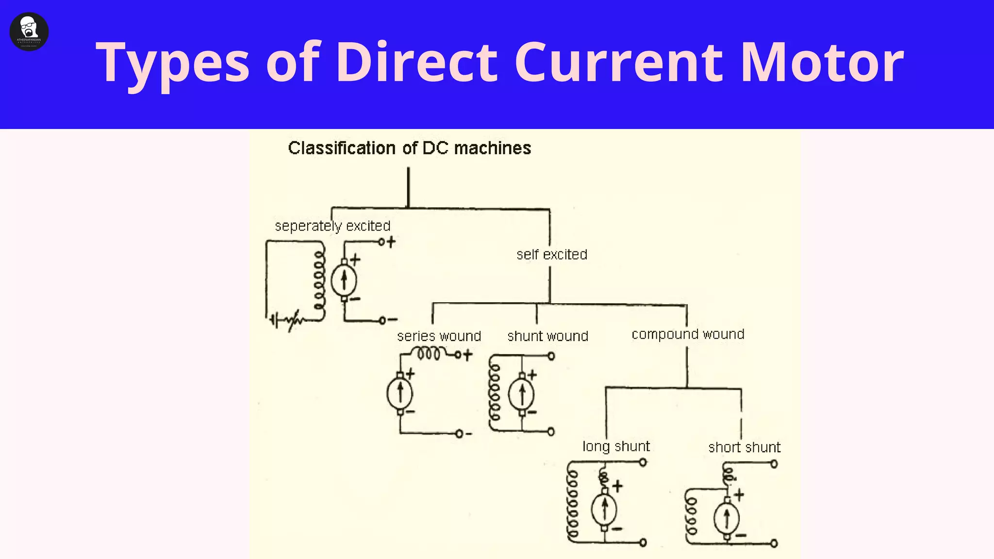 Electric motor basics | PDF