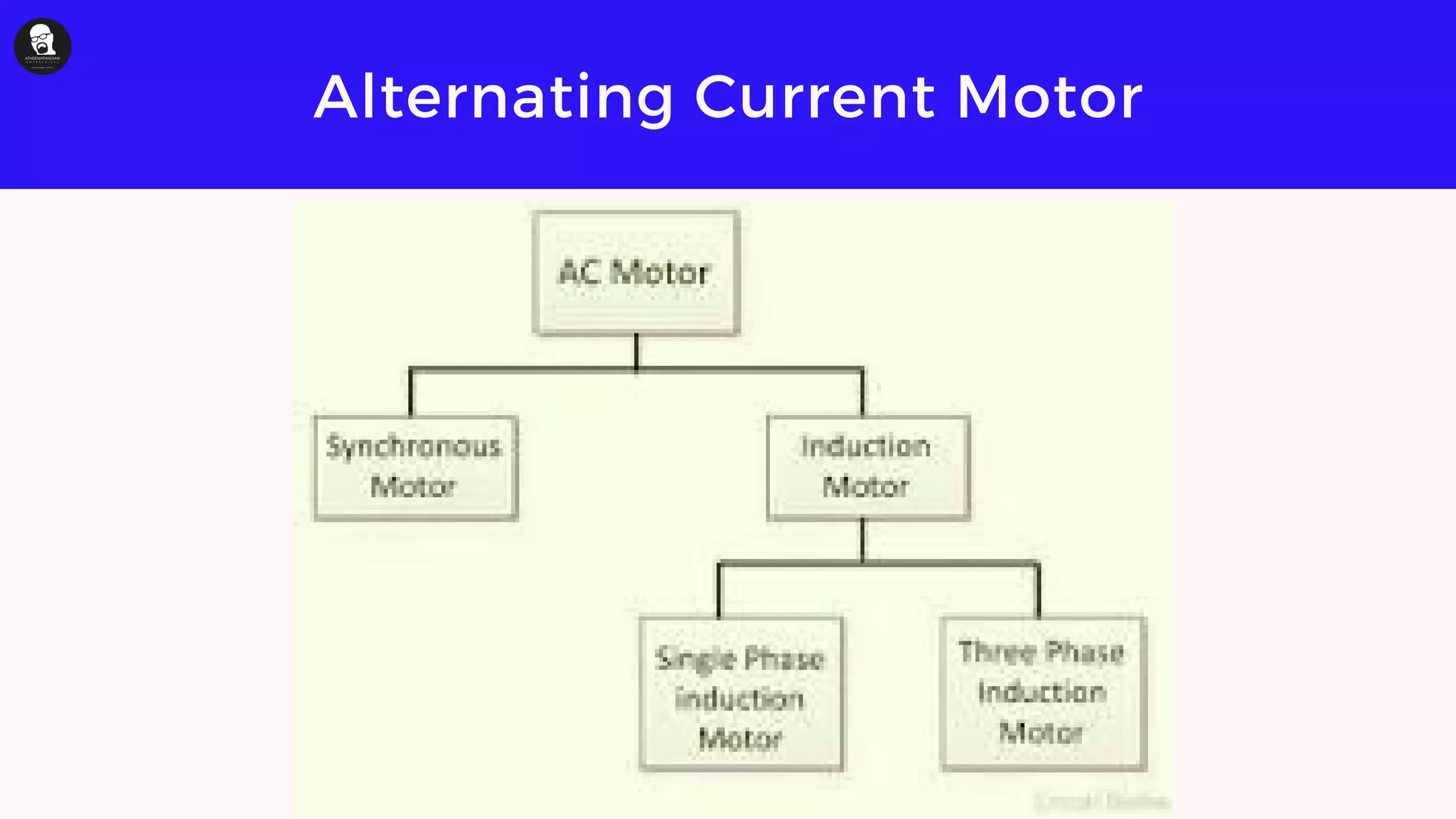 Electric motor basics | PDF