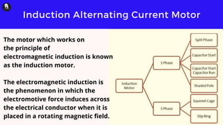 Electric motor basics | PPT