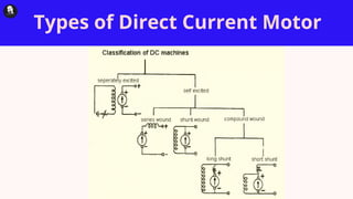 Electric motor basics | PDF