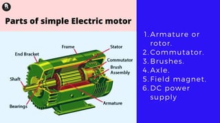 Electric motor basics | PDF