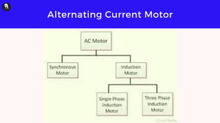 Electric motor basics | PDF