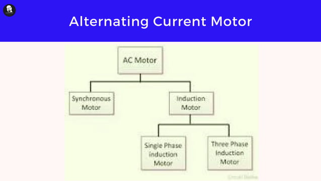 Electric motor basics | PDF | Physics | Science