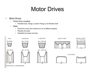 Electric motor basics | PPT
