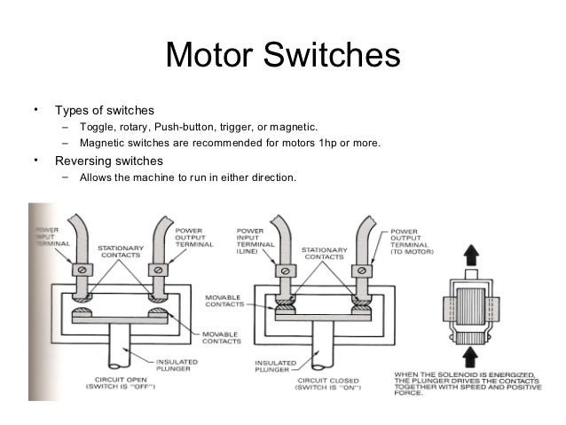 Electric motor basics