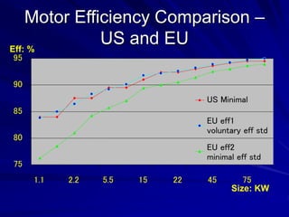 electric_motor_efficiency.ppt