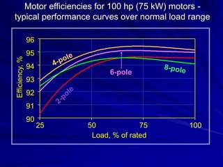 electric_motor_efficiency.ppt