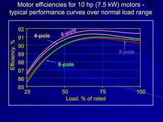 electric_motor_efficiency.ppt