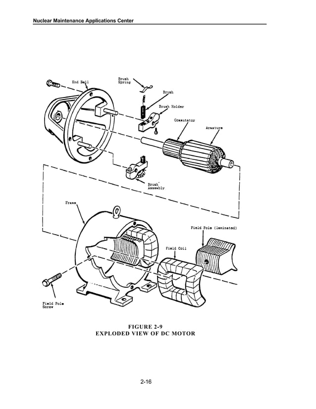 Electric motor predictive and preventive maintenance guide | PDF