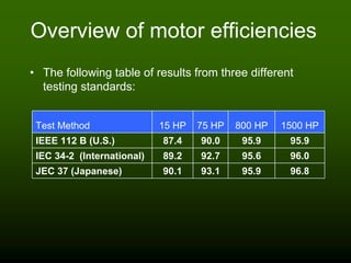 Electric motors | PPT