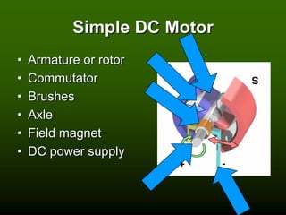 Electric motors | PPT