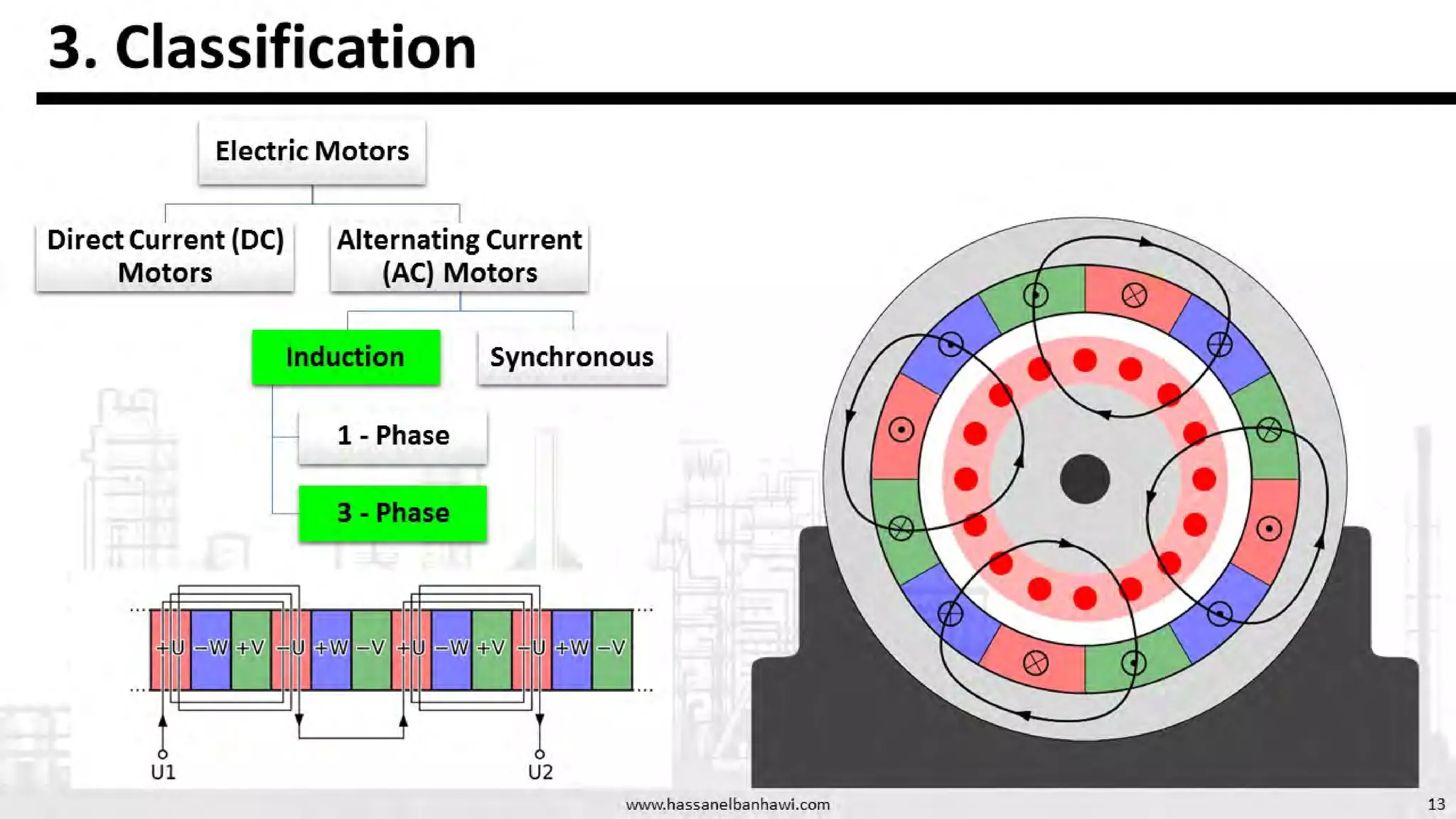 Electric Motors presentation on Types and Classification | PDF