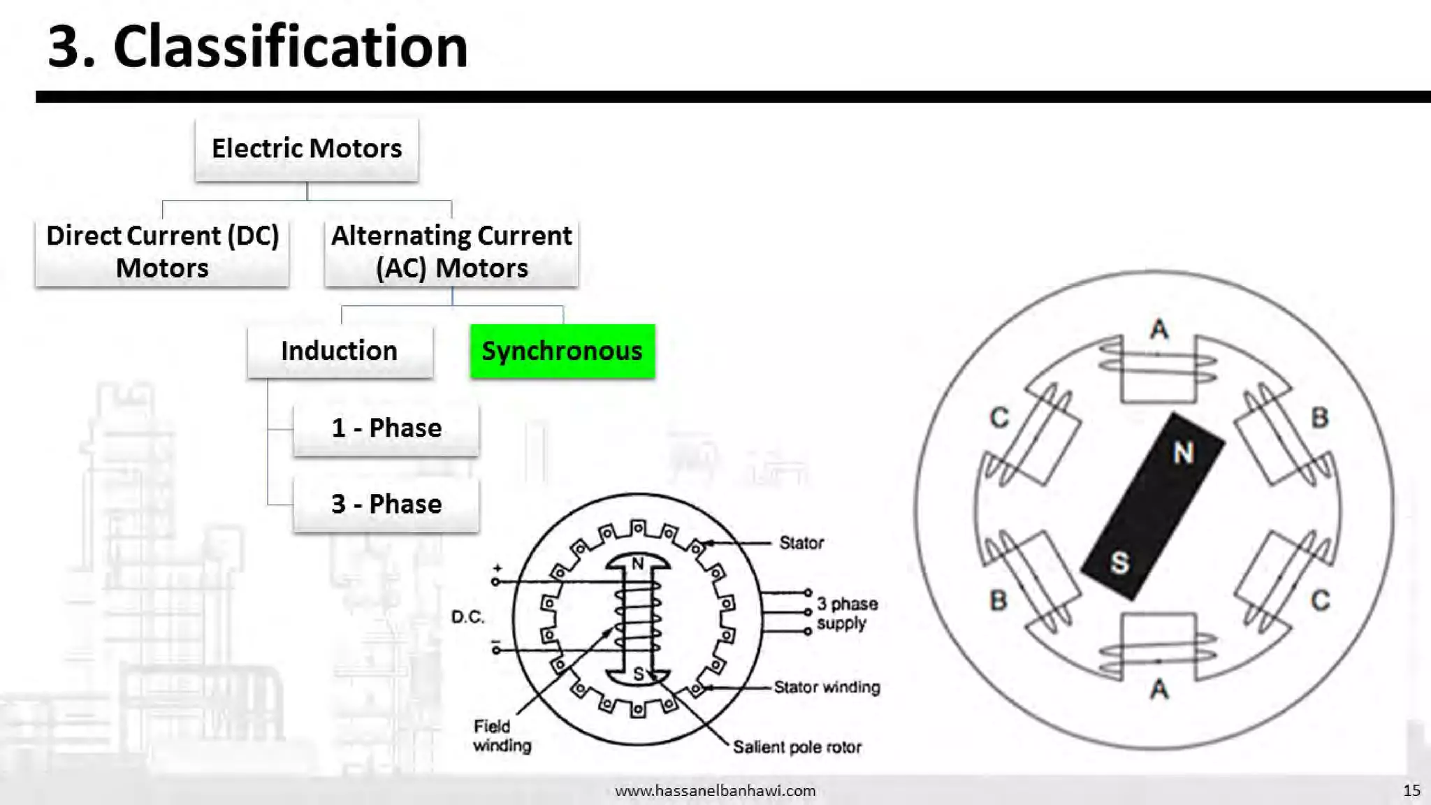 Electric Motors presentation on Types and Classification | PDF