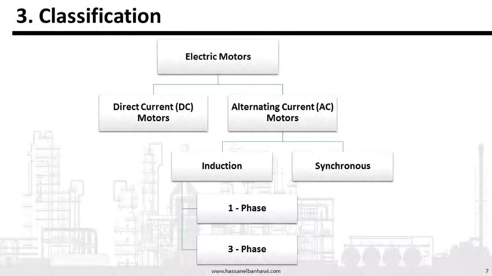 Electric Motors presentation on Types and Classification | PDF