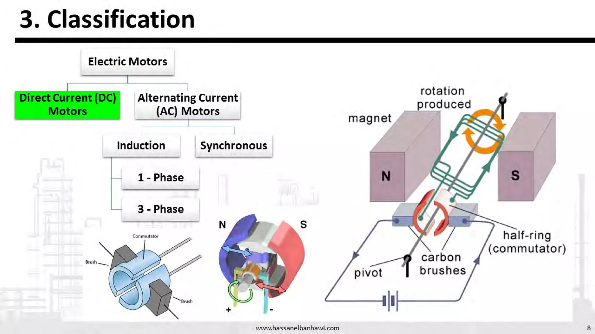 Electric Motors presentation on Types and Classification | PDF